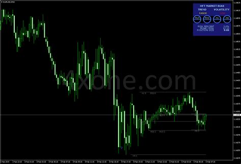 Zigzagr Metatrader Indicator 4xone