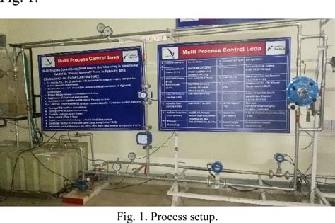Figure 6 From Pid Tuning And Implementation For Level Control Loop Using Delta V Dcs Semantic