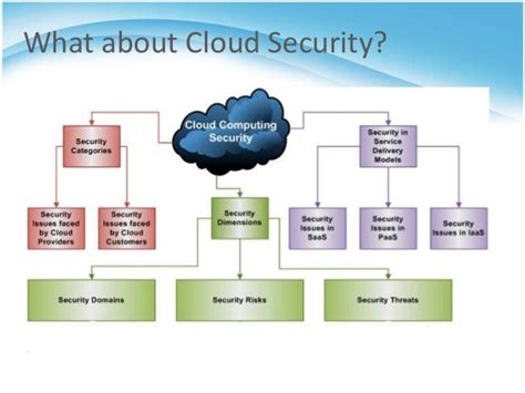 Tutorialcloud Computing Security Websitetoon Richmond Hill Digital Marketing Agency