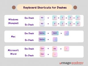 Em Dash Vs En Dash How To Use In Sentences