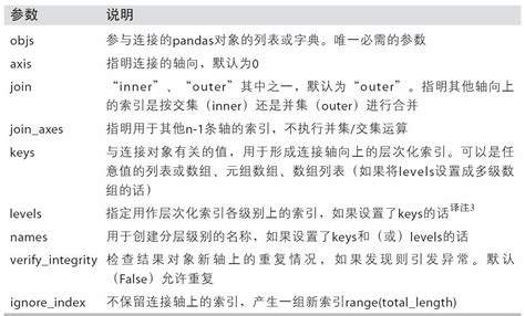 第 8 章 数据规整聚合合并和重塑 布客利用 Python 进行数据分析 第二版