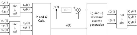 Block Diagram Of Instantaneous Reactive P Q Theory Download