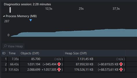 Possible Memory Leak In Skia Gtk Heap · Unoplatform Uno · Discussion