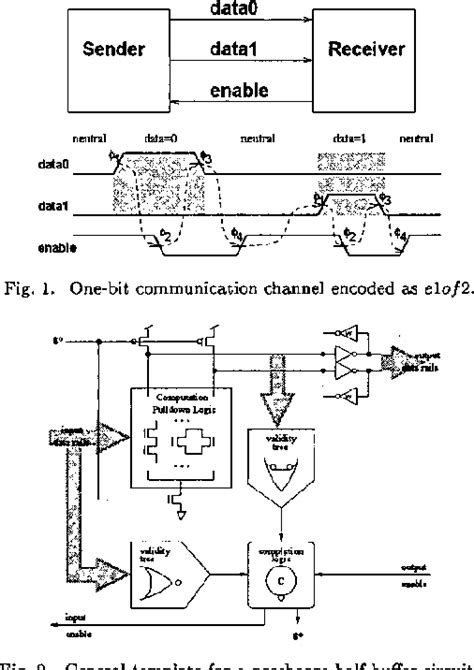 Figure 2 From An Architecture For Asynchronous Fpgas Semantic Scholar