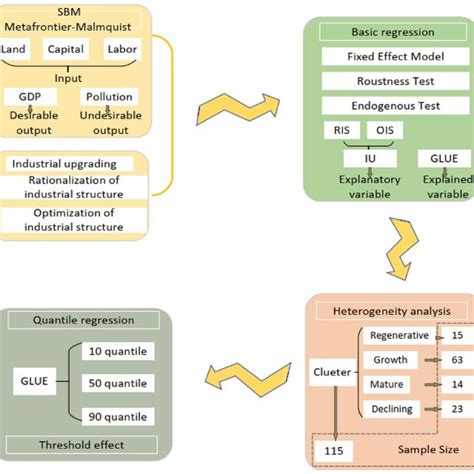 Quantile Regression Coefficient Trend Graph Download Scientific Diagram