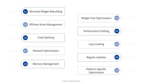 Flutter App Performance Optimization Best Practices