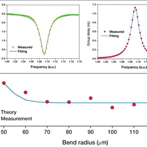 Red Light Propagation In A High Aspect Ratio Spiral Shaped Waveguide Download Scientific