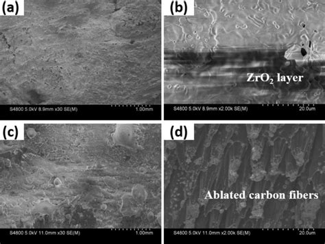 Microstructure Of The Cc Sic Composite After Ablation Tests In A B