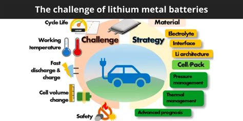 What Is A Lithium Metal Battery Tycorun Energy