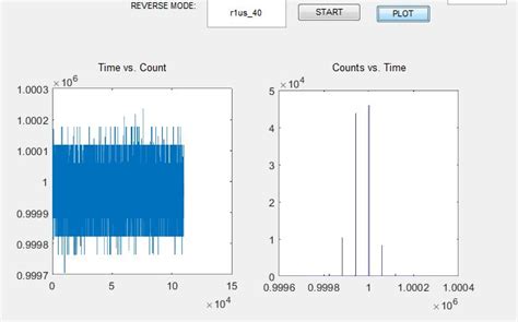 TDC7200 Mode 2 Accuracy Deviation Sensors Forum Sensors TI E2E Support Forums