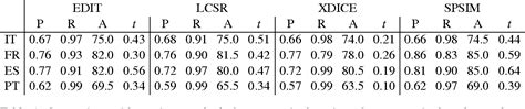 Table 4 From Automatic Detection Of Cognates Using Orthographic