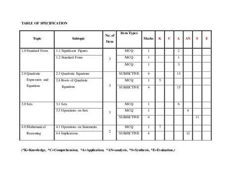 Table Of Specification