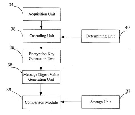 Cloud Storage Data Access Method Apparatus And System Based On Otp