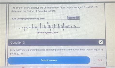 solved the dotplot below displays the unemployment rates as