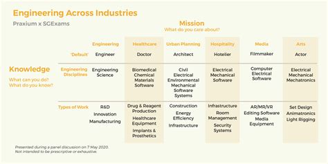 Engineers As Problem Solvers Career Insights From Engineers By