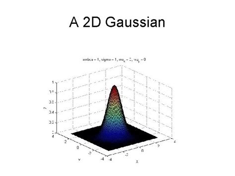 A Gentle Introduction To Gaussian Distribution Review Random