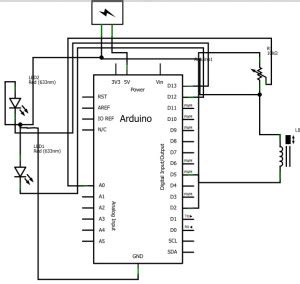 Arduino Uno Board Features And Real Time Applications