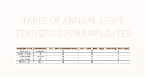 Table Of Annual Leave Statistics For Employees Excel Template And