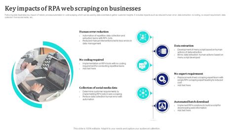 Key Impacts Of Rpa Web Scraping On Businesses Ppt Sample