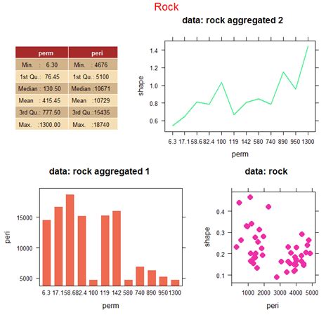 My R Codes Archive Arranging Layout Of Lattice Graphs Using Gridextra