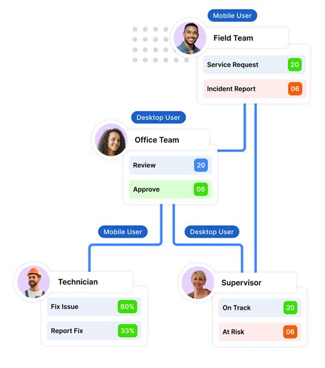 Understanding Streamlining Workflow Definition And Benefits