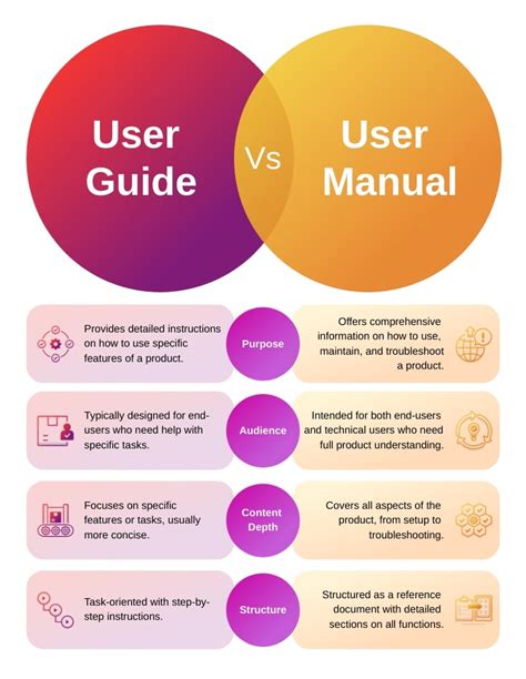 user guide vs user manual infographic template visme
