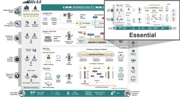 Essential SAFe Scaled Agile Framework