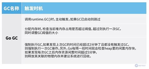 内存管理 内存分配 《computer》 极客文档