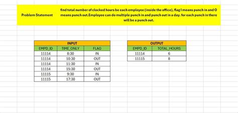 Bhushan Kohadkar On Linkedin Sqlchallenge 30dayssqlchallenge