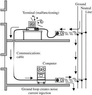 Electrical Noise Shielding Grounding Harmonics Part 3 EE Times