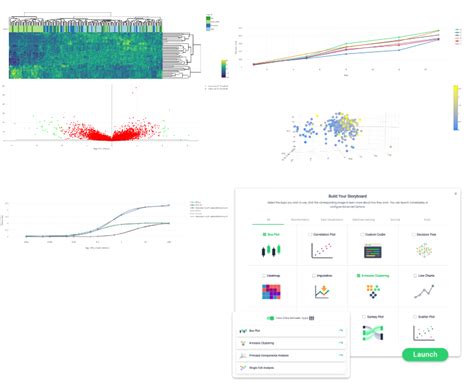 Sonrai Biomarker Discovery Reviews 2025 Details Pricing And Features G2