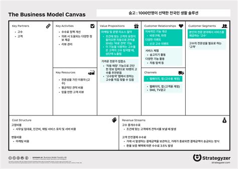 숨고 비즈니스 모델 캔버스