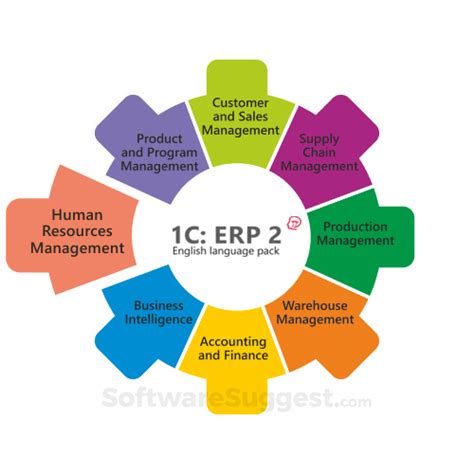1C ERP 2 Pricing Reviews Features In 2022