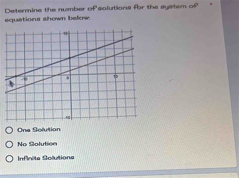 solved determine the number of solutions for the system of equations