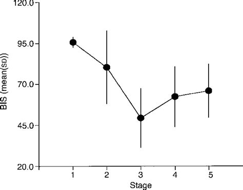 Figure 2 From Bispectral Index Monitoring During Electroconvulsive