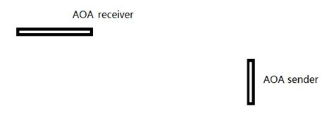Cc2640r2f Launchxl Cc2640r2 Is The Main Control Board ，boostxl Aoa Is