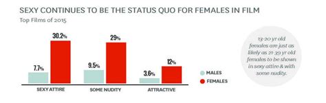 Hollywood Called Epicenter Of Cultural Inequality In Scathing Usc Report