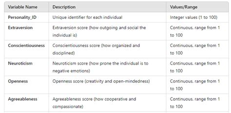 Hierarchical Cluster Analysis In Spss Explained Performing Test