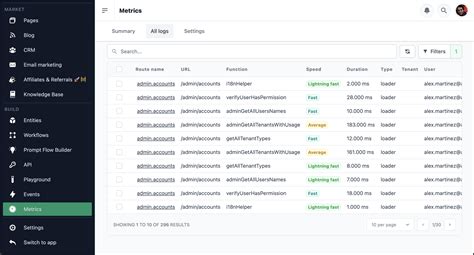 Metrics Tracker Saasrock Documentation