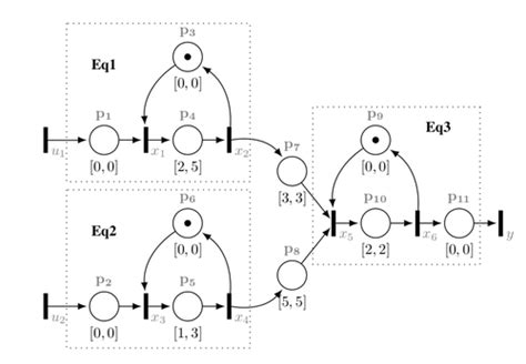 Development Of Diagnostic Algorithms Laas Cnrs