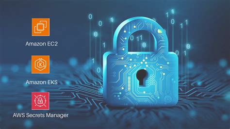 Enhancing Cloud Security Best Practices For Ec2 Eks And Secrets Management By Sanjana