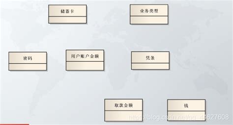 第四章 需求分析，用例分析法 csdn博客