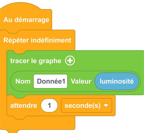 Tracer Le Graphe MOOCs MicroPython