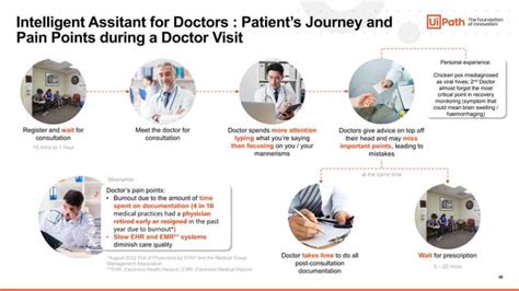 ai and ml series introduction to generative ai and llms session 1 pdf