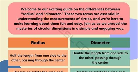 Radius Vs Diameter Understand The Difference 7ESL