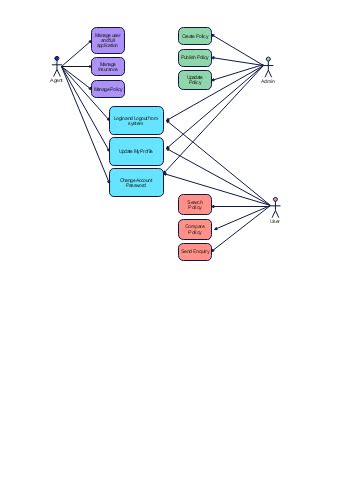 Uml Use Case Diagram Online Shopping System Edrawmax Editable Templates