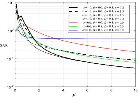 Figure 16 From Performance Analyses Of Passive Vibration Isolator With