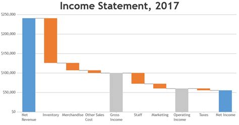 Canvasjs V213ga Released Canvasjs