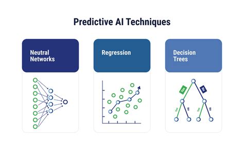What Is Predictive Ai Ai Driven Insights For Multiple Industries