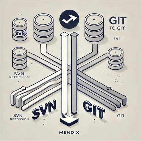 Mendix Team Server Migration Svn To Git Part 1 Naman Khard
